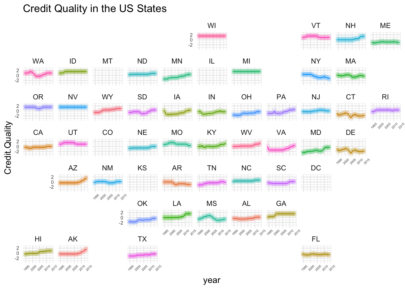 geoFacets of Credit Quality – obertwwalker.github.io